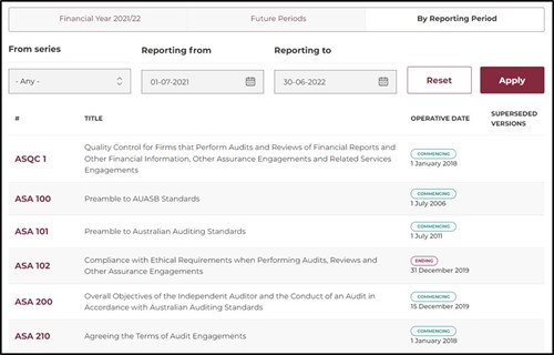 New Update to AUASB Digital Standards Portal